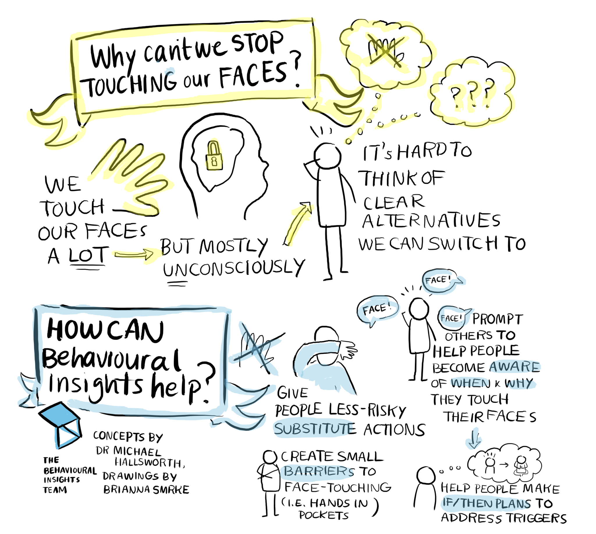 The behaviours central to Covid-19 - in graphics | BIT