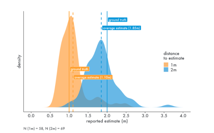 3 insights on social distancing from the science of personal space | BIT