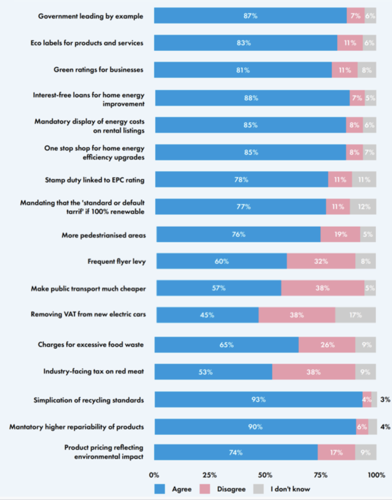 New flagship report: How to build a Net Zero society | BIT