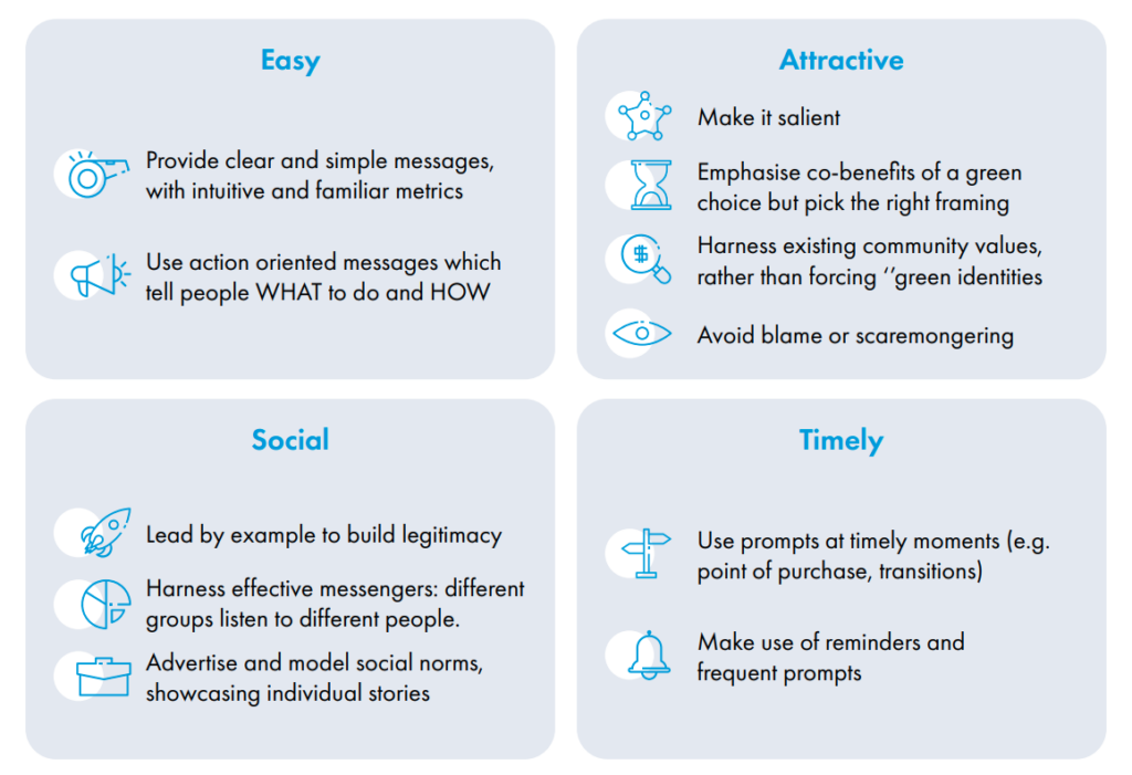Mastering Climate Communications for Green Behaviour Change | BIT