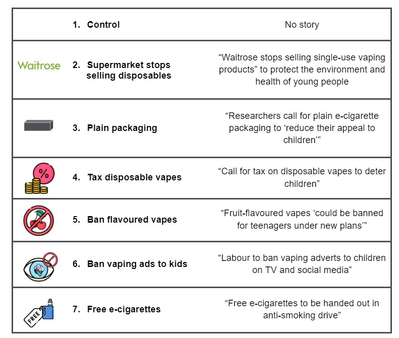 How media coverage of vaping restrictions might influence public ...