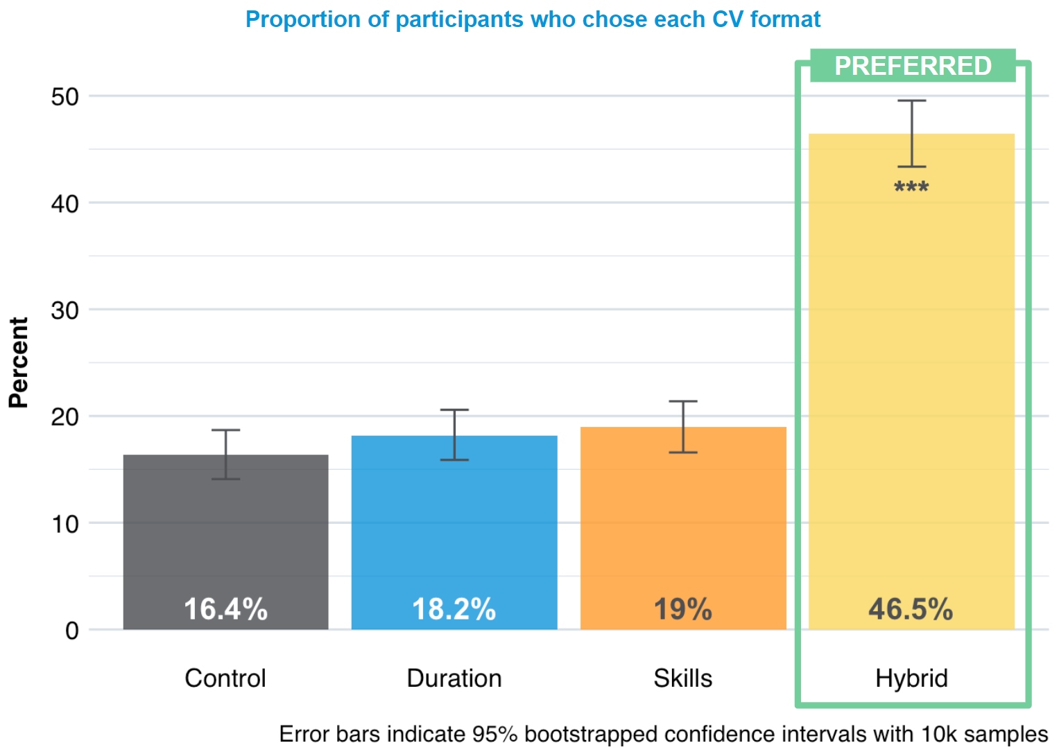 How to show true value in a CV in the gig economy | BIT
