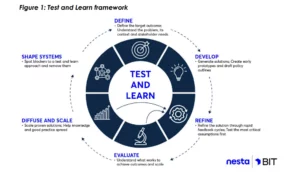Test and learn: adaptive government in action | BIT